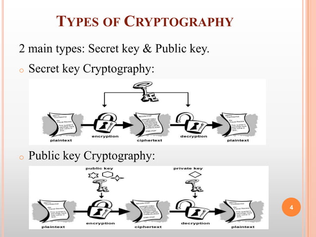Image encryption using aes key expansion | PPTX | Information and Network Security | Computing
