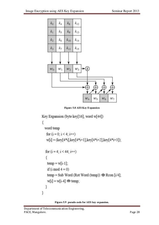 Image Encryption Using Aes Key Expansion