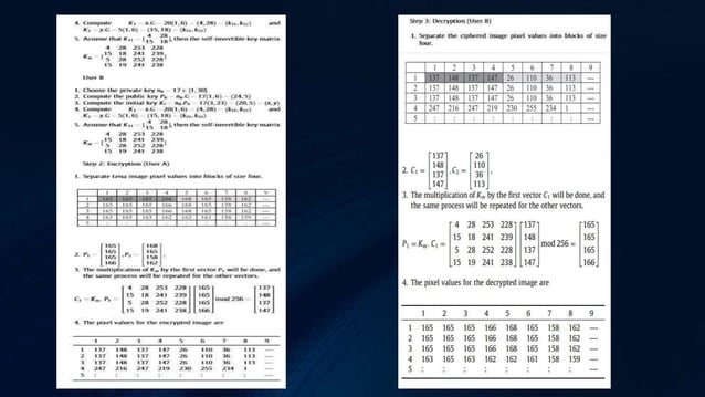 Image encryption using elliptical curve cryptosytem with hill cipher | PPT