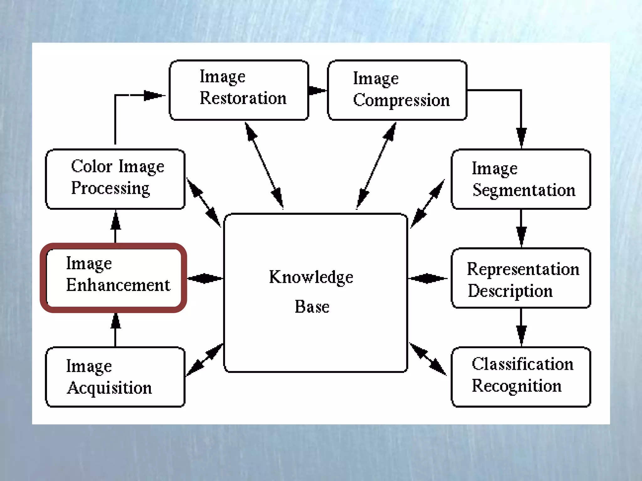 Image enhancement | PPT