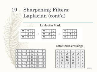 Sharpening using frequency Domain Filter | PPT