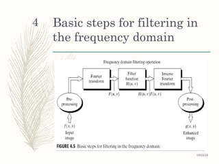 Sharpening using frequency Domain Filter | PPT