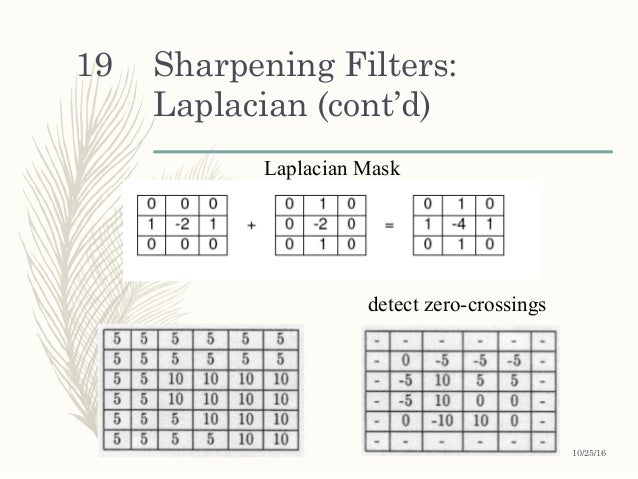 Sharpening using frequency Domain Filter