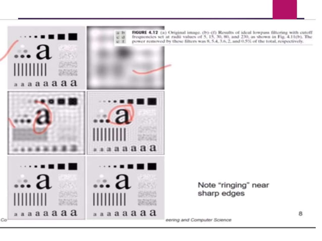 Image enhancement in frequency domain | PPTX