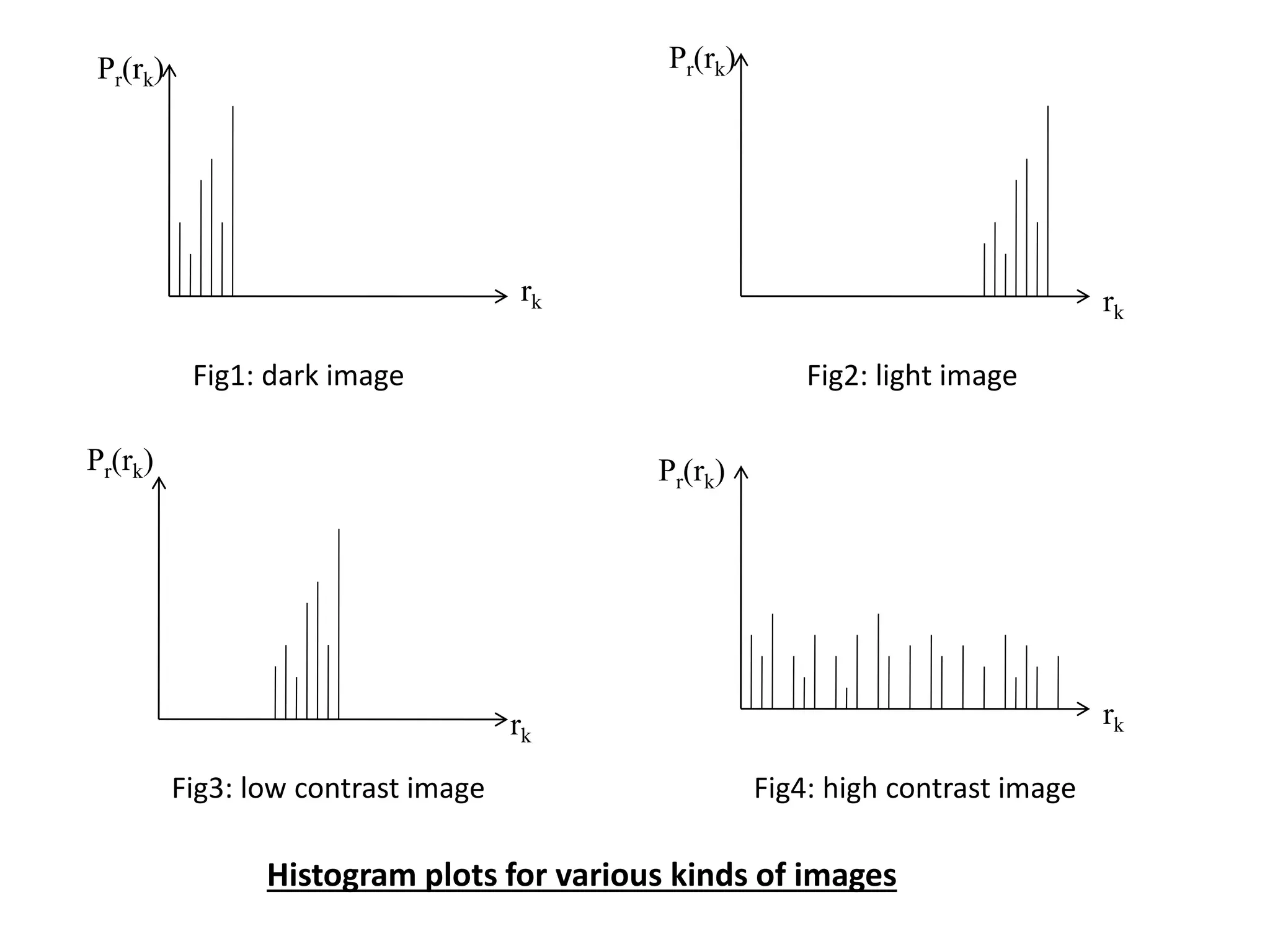 Image Enhancement in Spatial Domain | PPTX