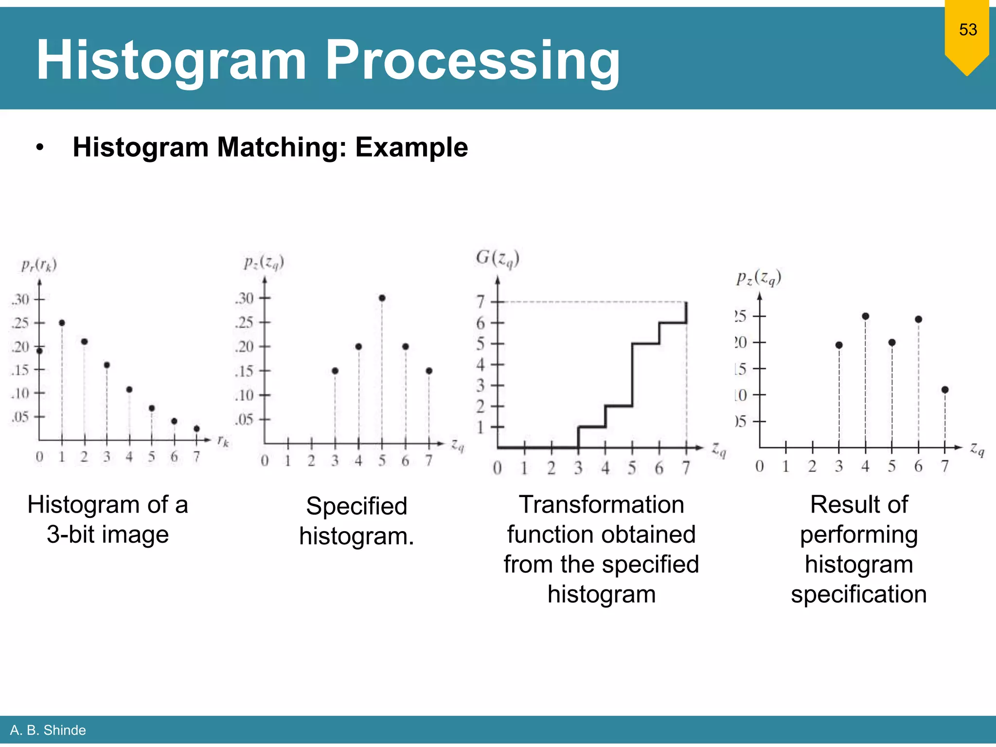 Image Enhancement in Spatial Domain | PPSX