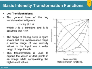 Image Enhancement in Spatial Domain | PPSX