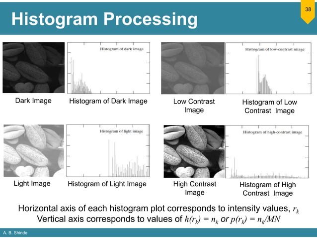 Image Enhancement in Spatial Domain | PPSX | Photo Editing Software ...