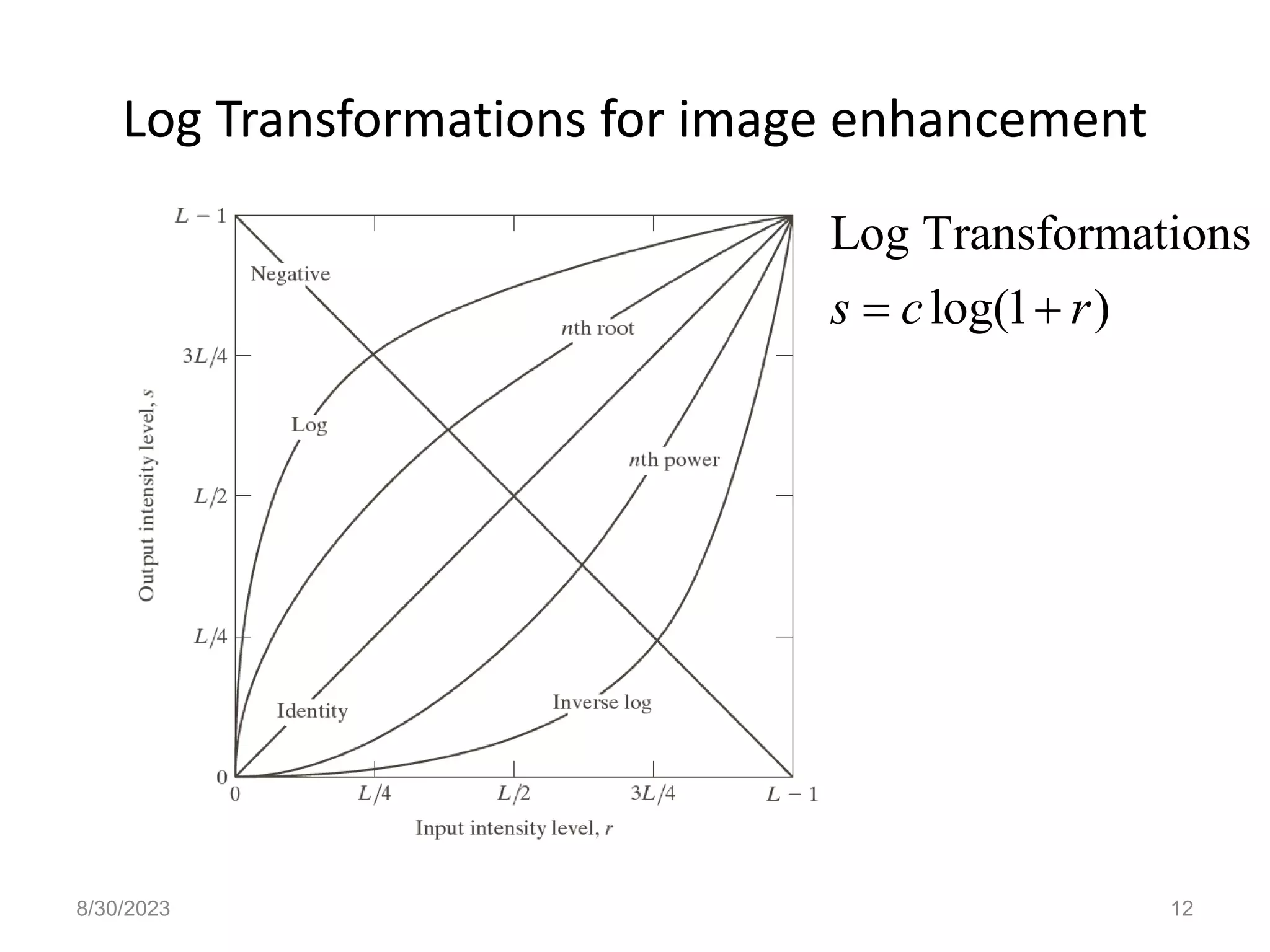 Image enhancement in spatial domain.ppt