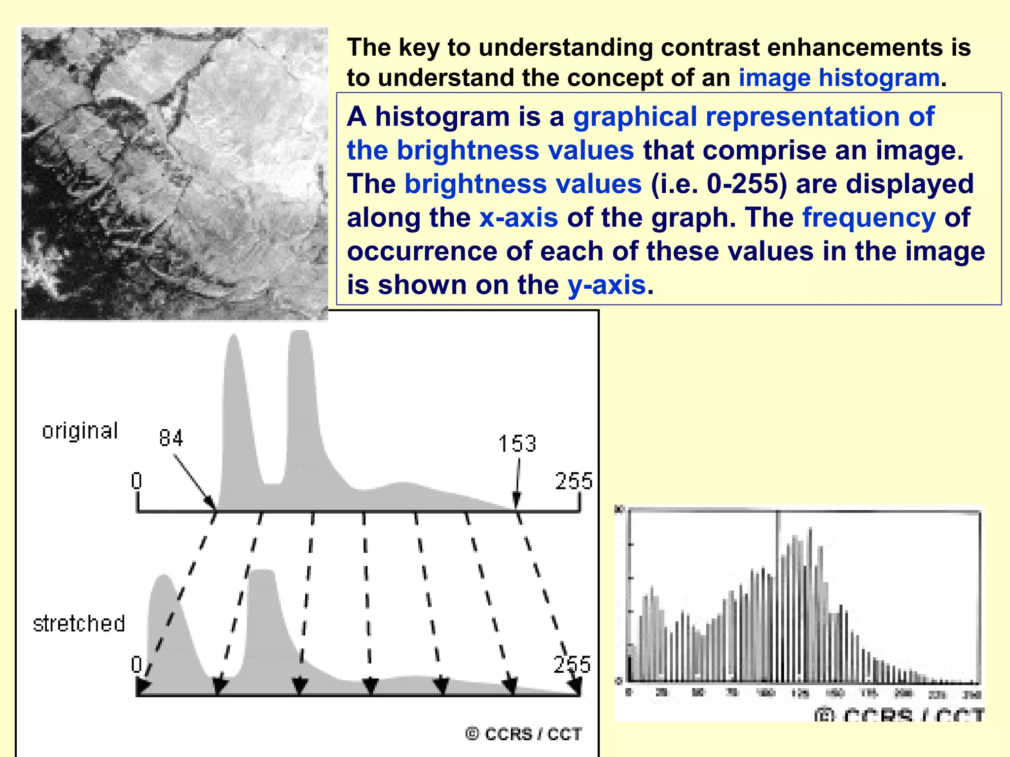 Image enhancement technique digital image analysis, in remote sensing ...