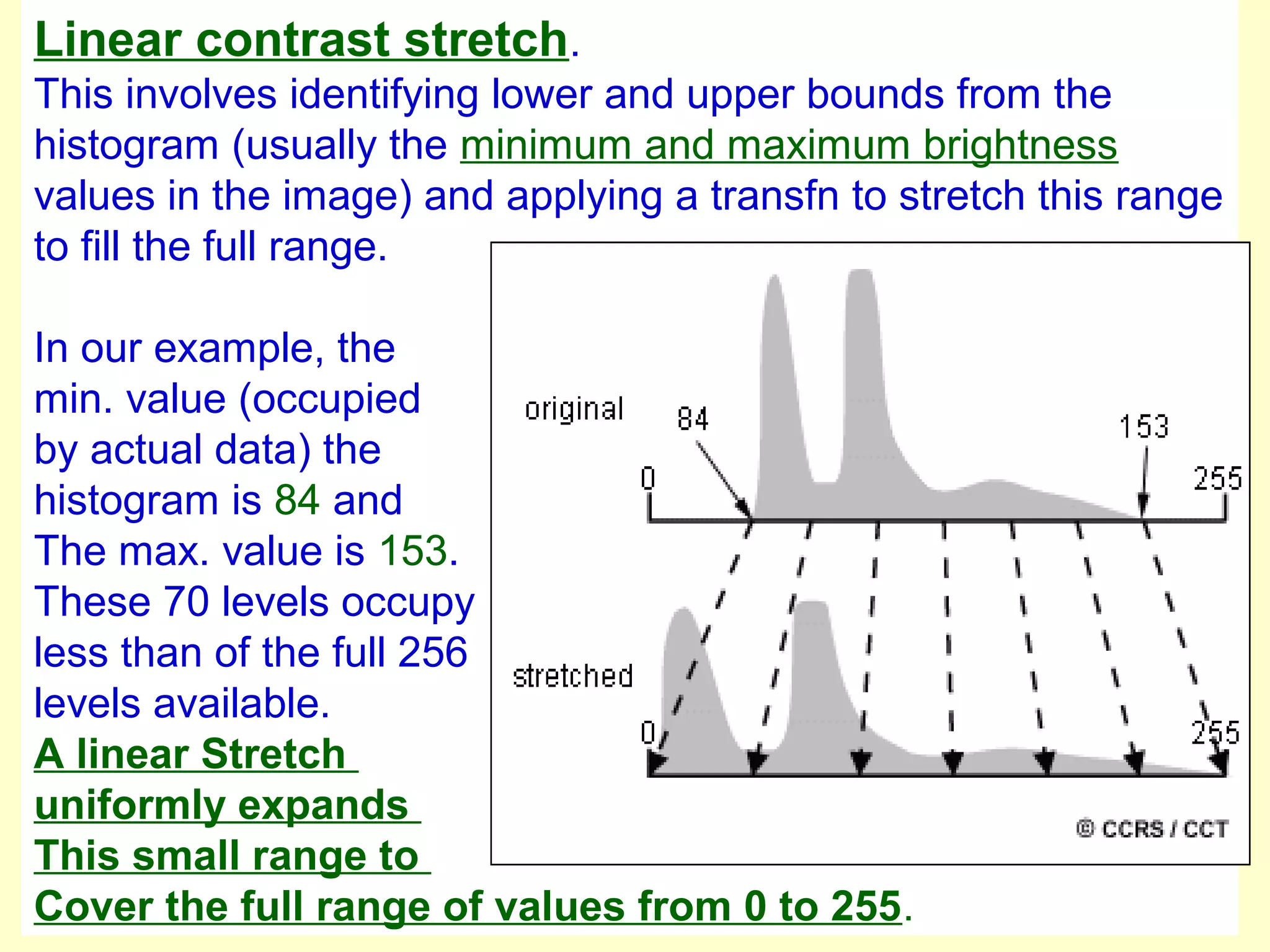 Image enhancement technique digital image analysis, in remote sensing ...