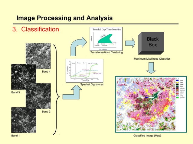 Image enhancement technique digital image analysis, in remote sensing ...