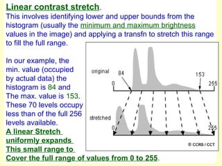 Image enhancement technique digital image analysis, in remote sensing ...
