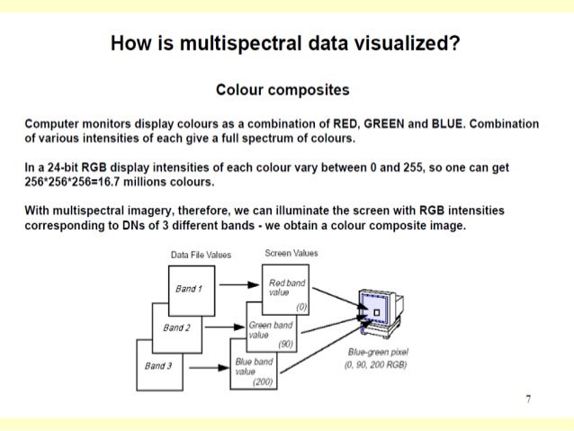 Image Enhancement Technique Digital Image Analysis In Remote Sensin Image Enhancement Technique Digital Image Analysis In Remote Sensin