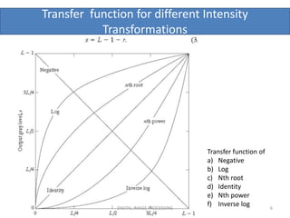 Image enhancement techniques | PPTX