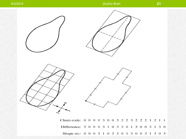 Image feature extraction | PPTX