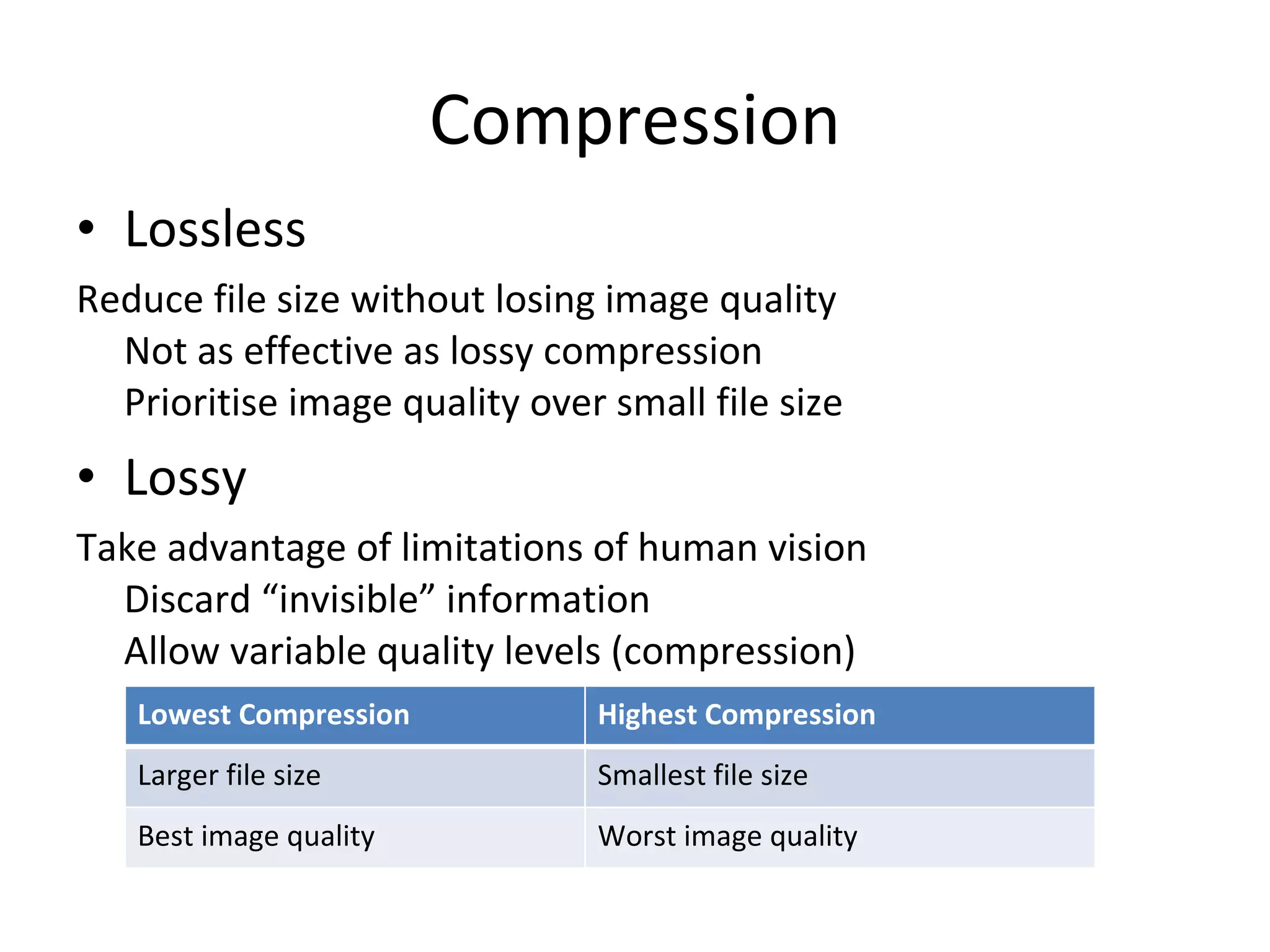 Image file formats | PPS