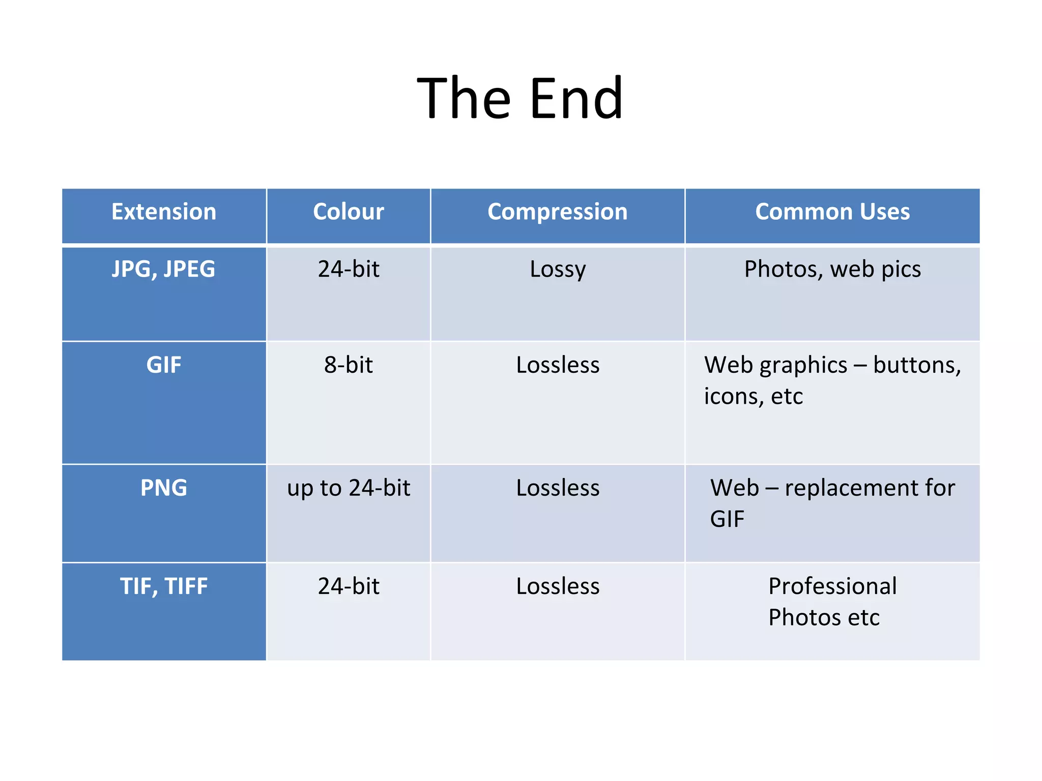 Image file formats | PPS