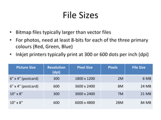 Image file formats | PPS