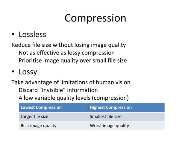 Image file formats | PPS | Computing | Technology & Computing