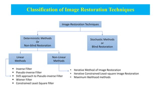 Image_filtering (1).pptx