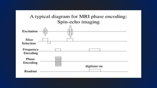 Image formation and localisation of the signal | PPT