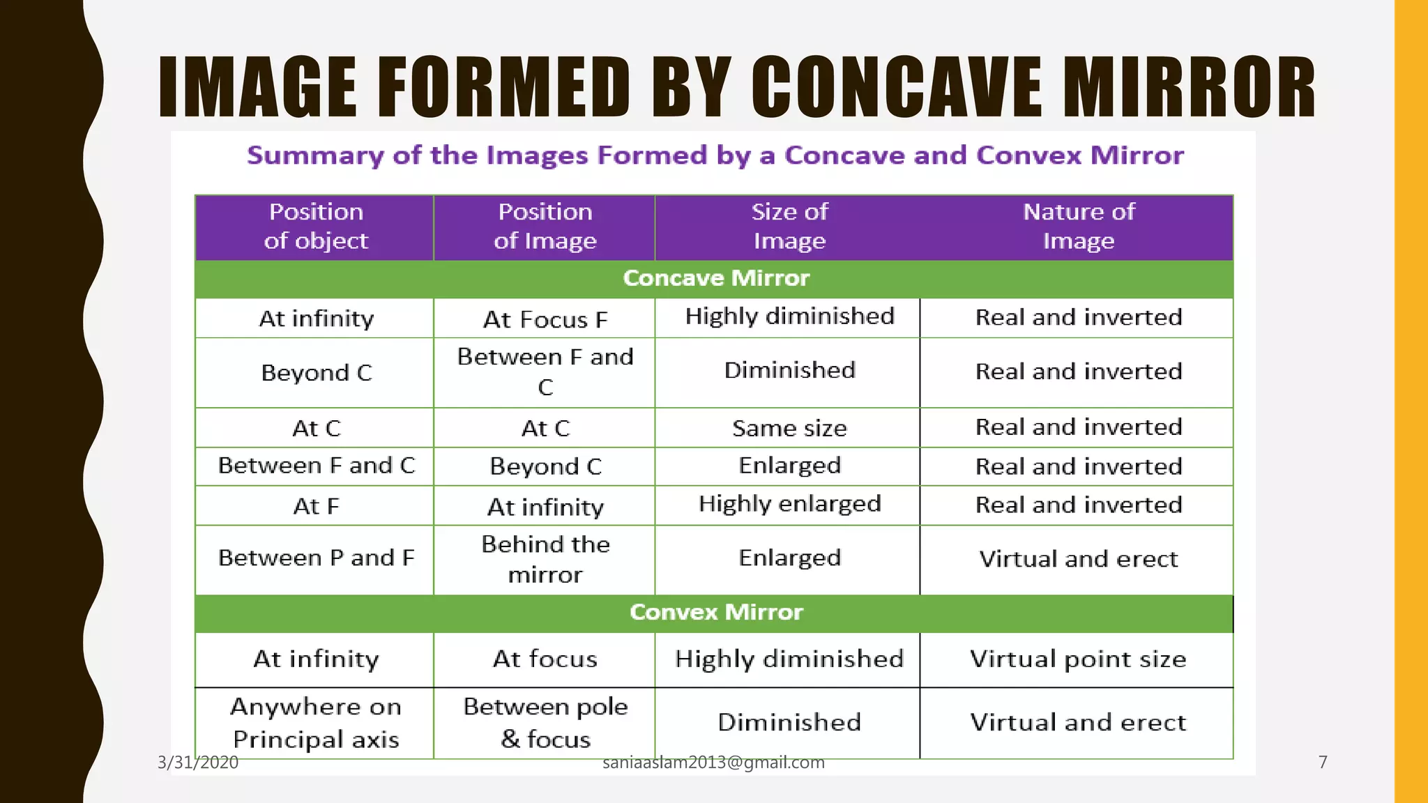 Image formation by convex mirror | PPTX