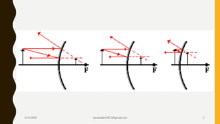 Convex Mirror Image Formation