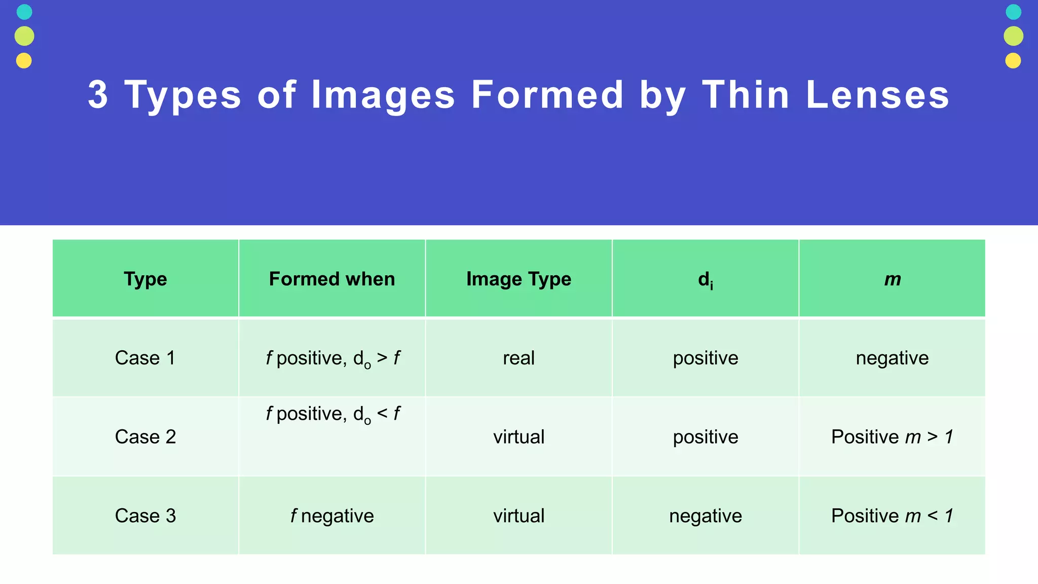 Image formation by Lens.pptx