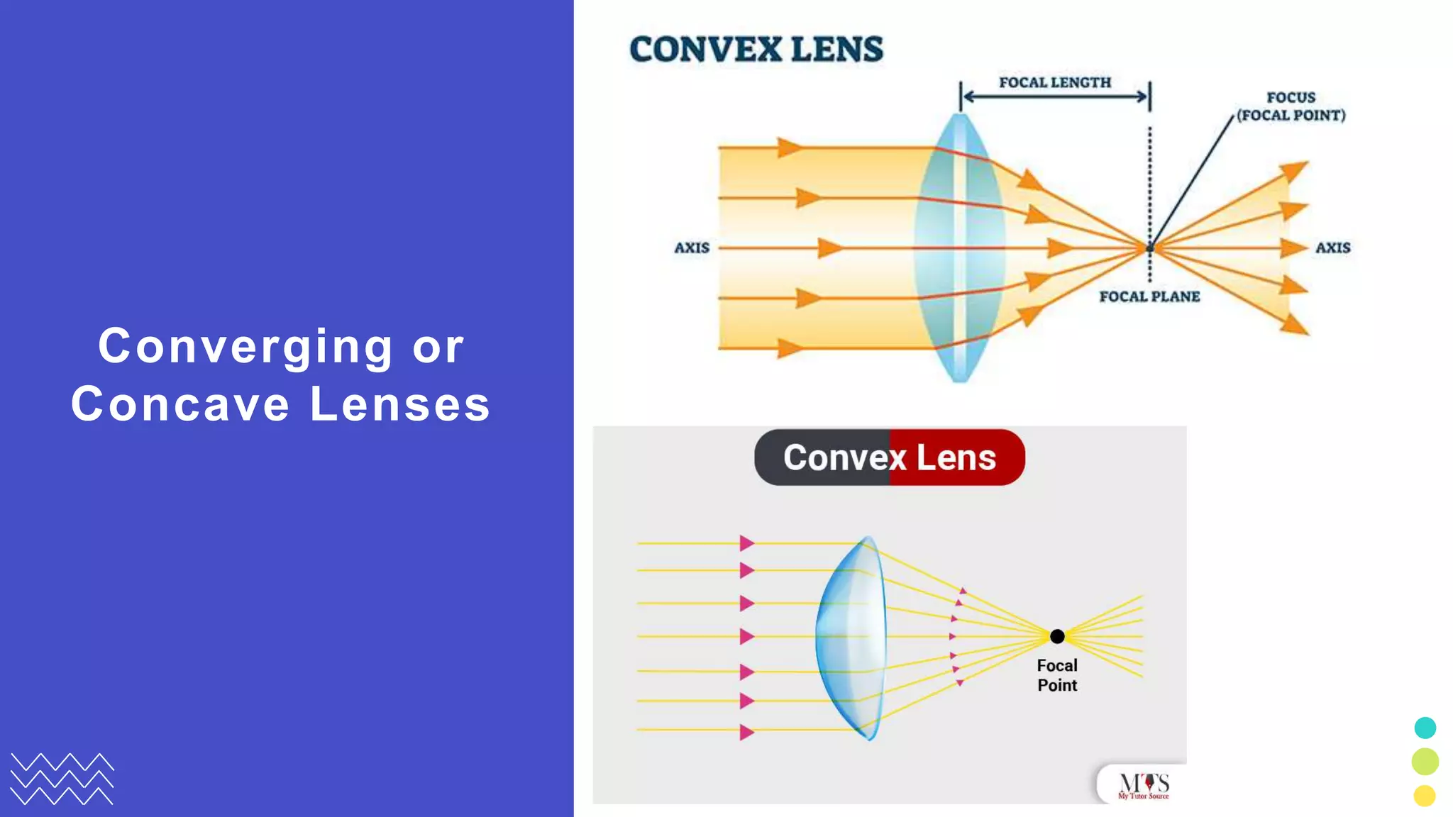 Image formation by Lens.pptx
