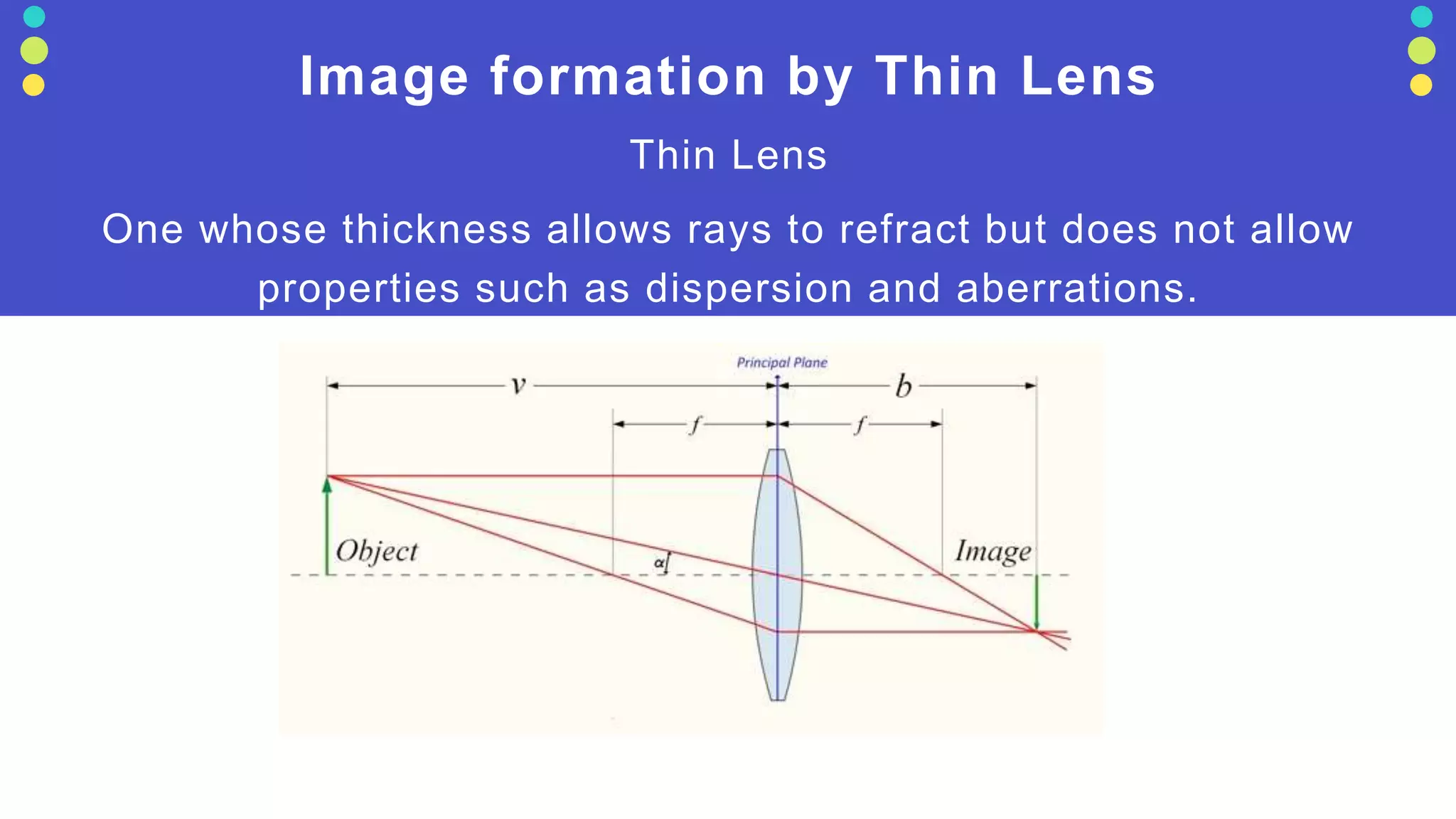 Image formation by Lens.pptx
