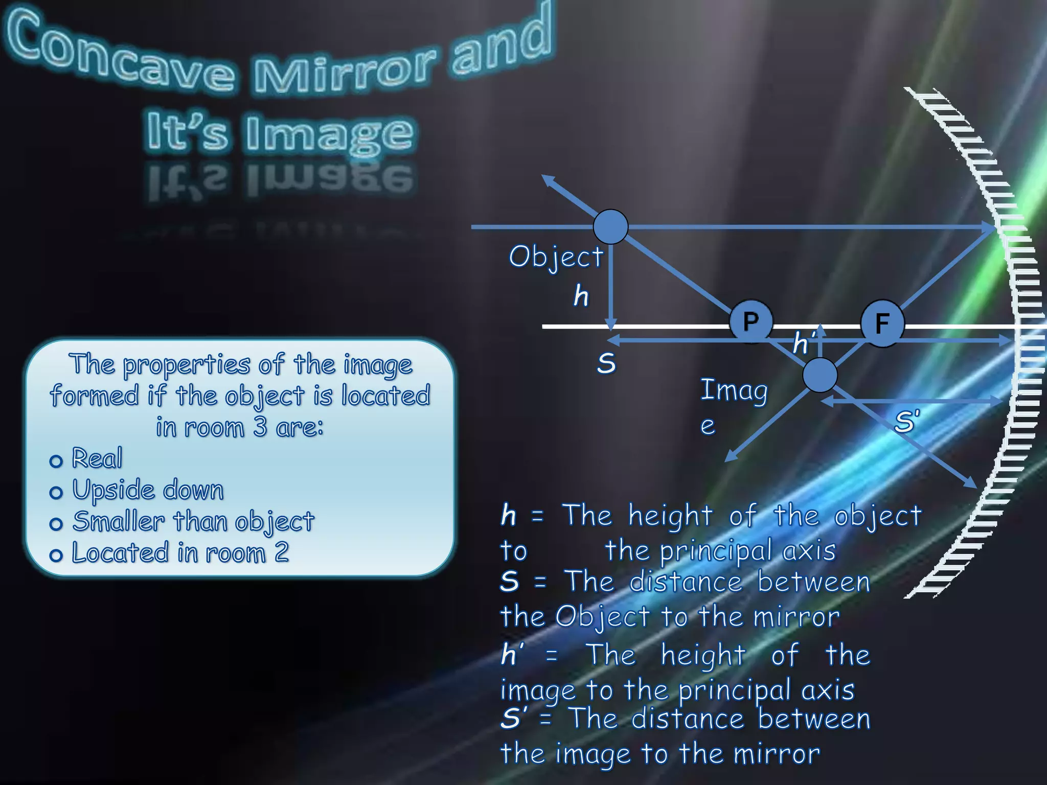 Image formation by mirrors ppt class 10 | PPTX