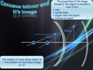 Image formation by mirrors ppt class 10 | PPTX