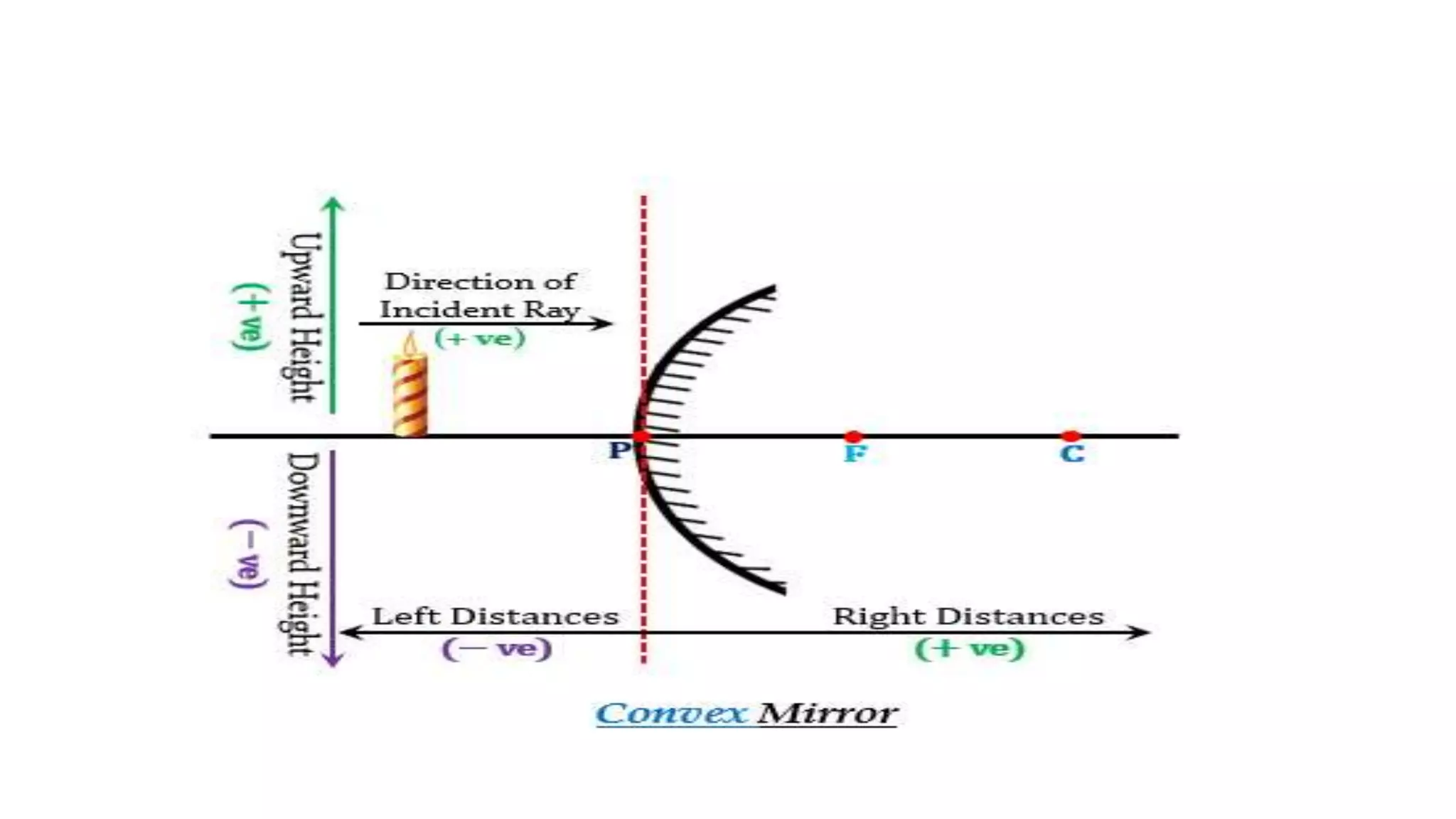 IMAGE FORMATION CONCAVE MIRROR new.pptx