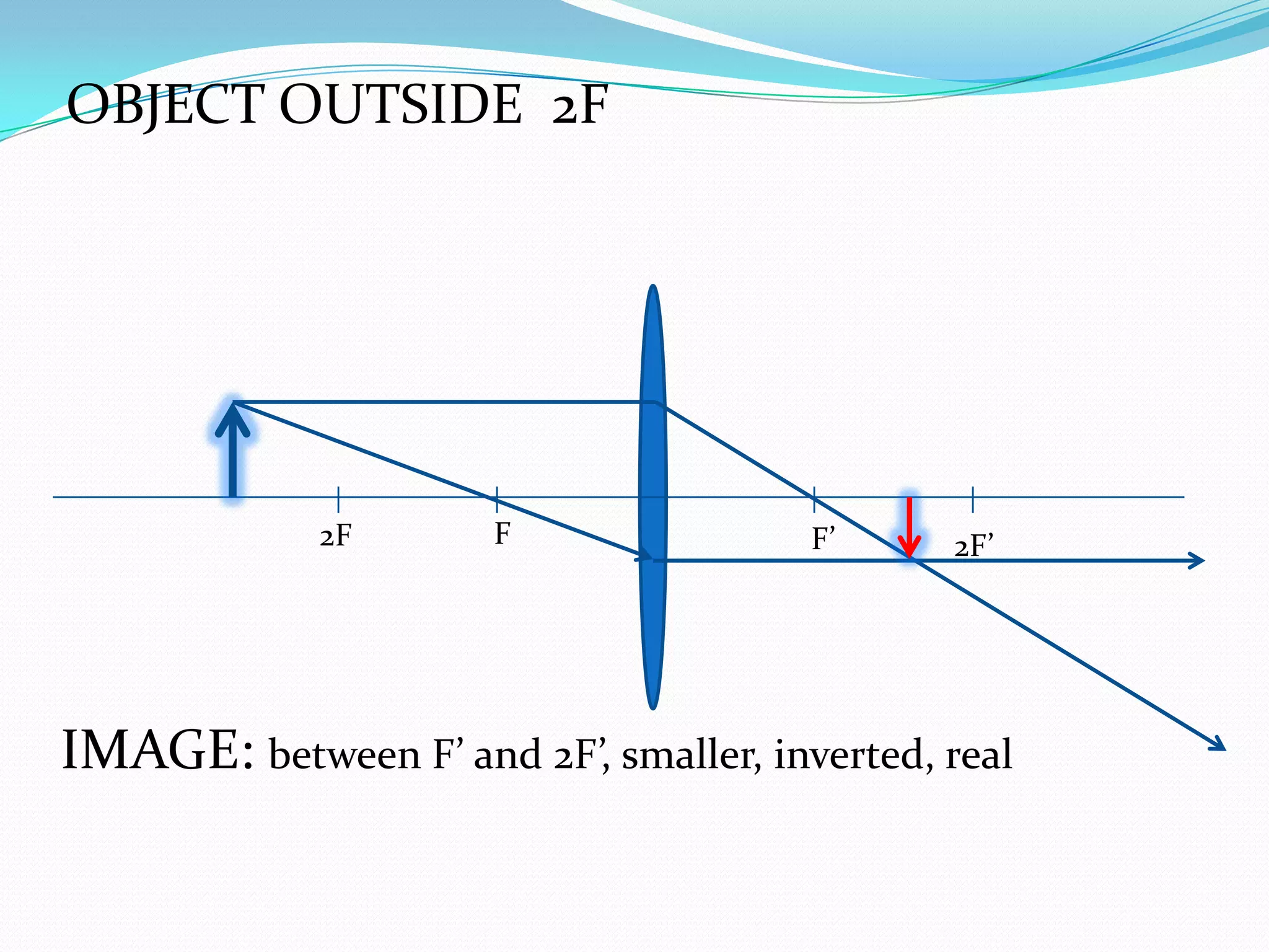 Image formation in lens | PPTX