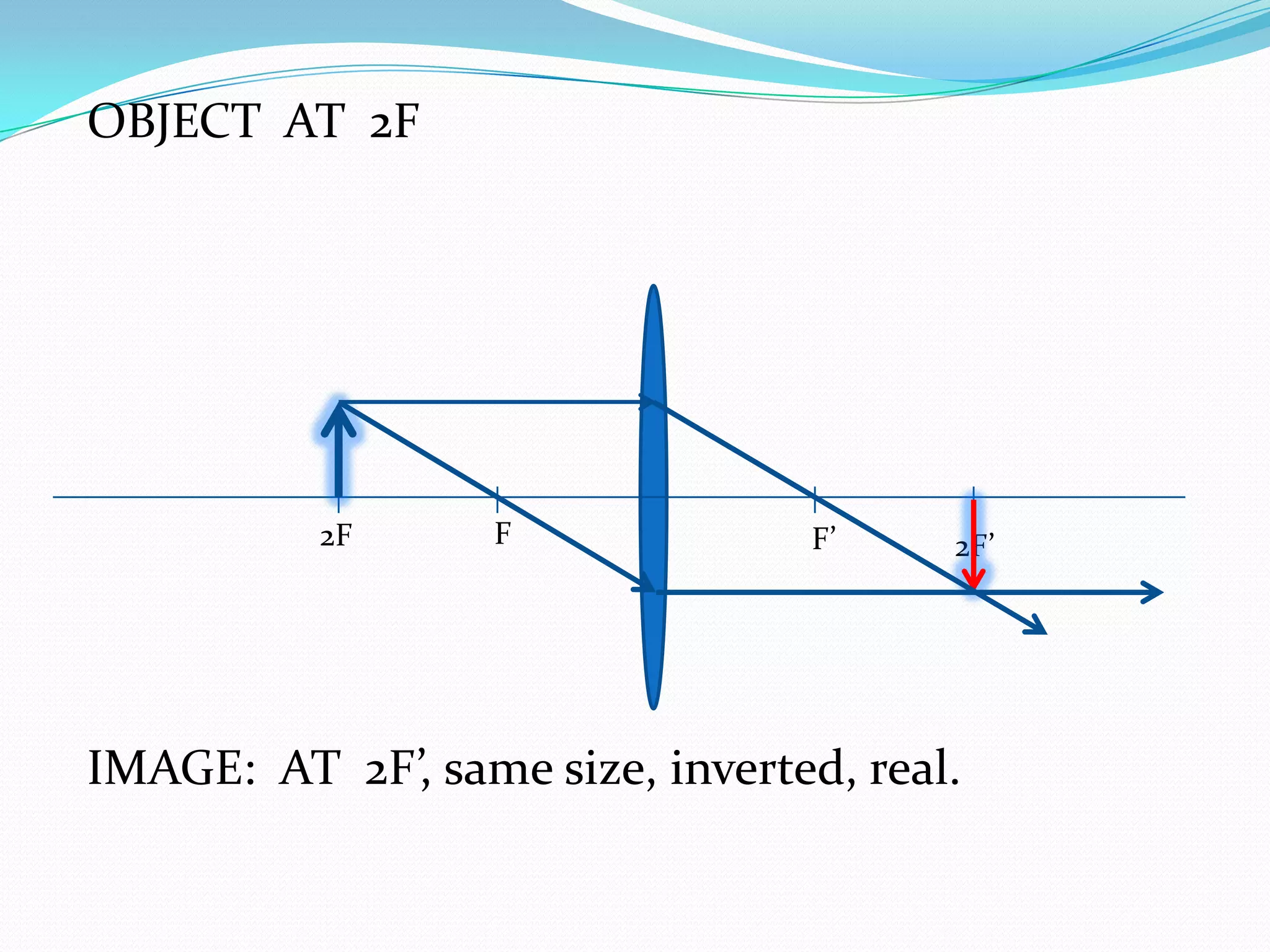 Image formation in lens | PPTX