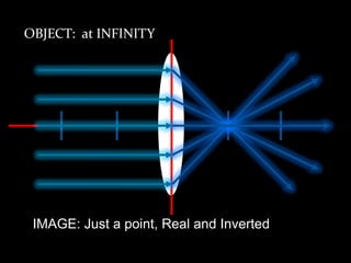 Image formation in lens | PPTX
