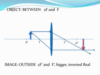 Image formation in lens | PPTX