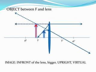 Image formation in lens | PPTX