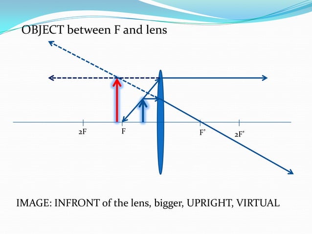 Image formation in lens | PPTX | Photography | Arts and Crafts