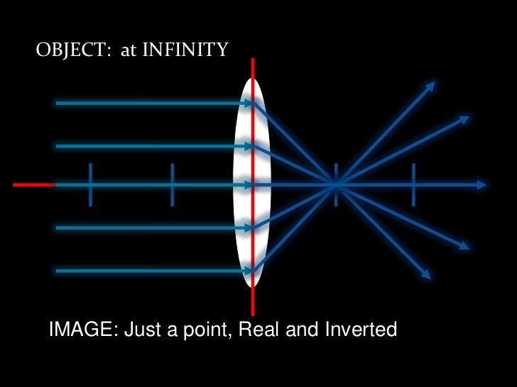 Image formation in lens