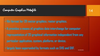 image formats | PPTX
