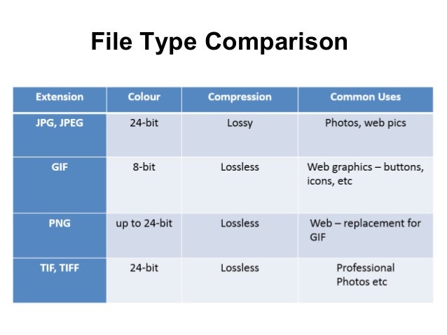 Image formats