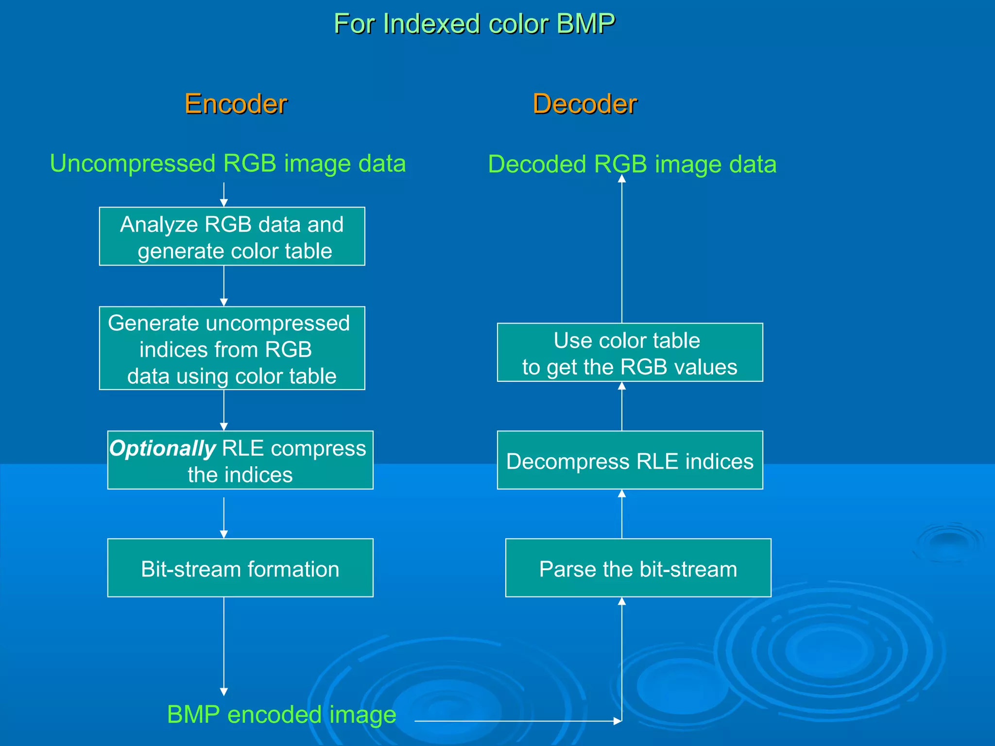 Image formats and codecs | PPT