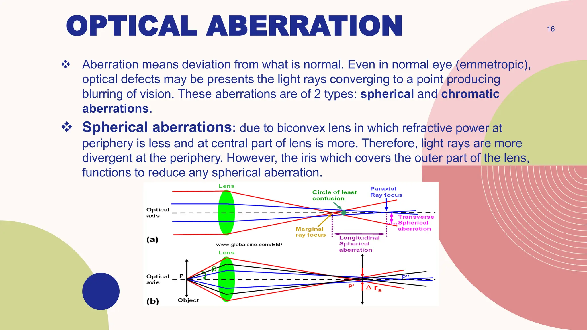 image forming mechanism, optical aberration | PPTX