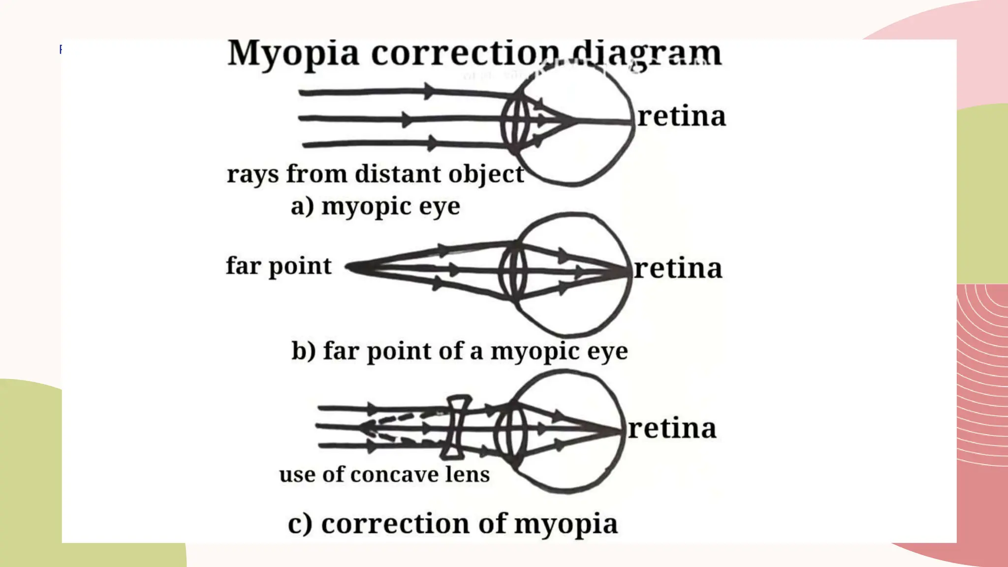 image forming mechanism, optical aberration | PPTX
