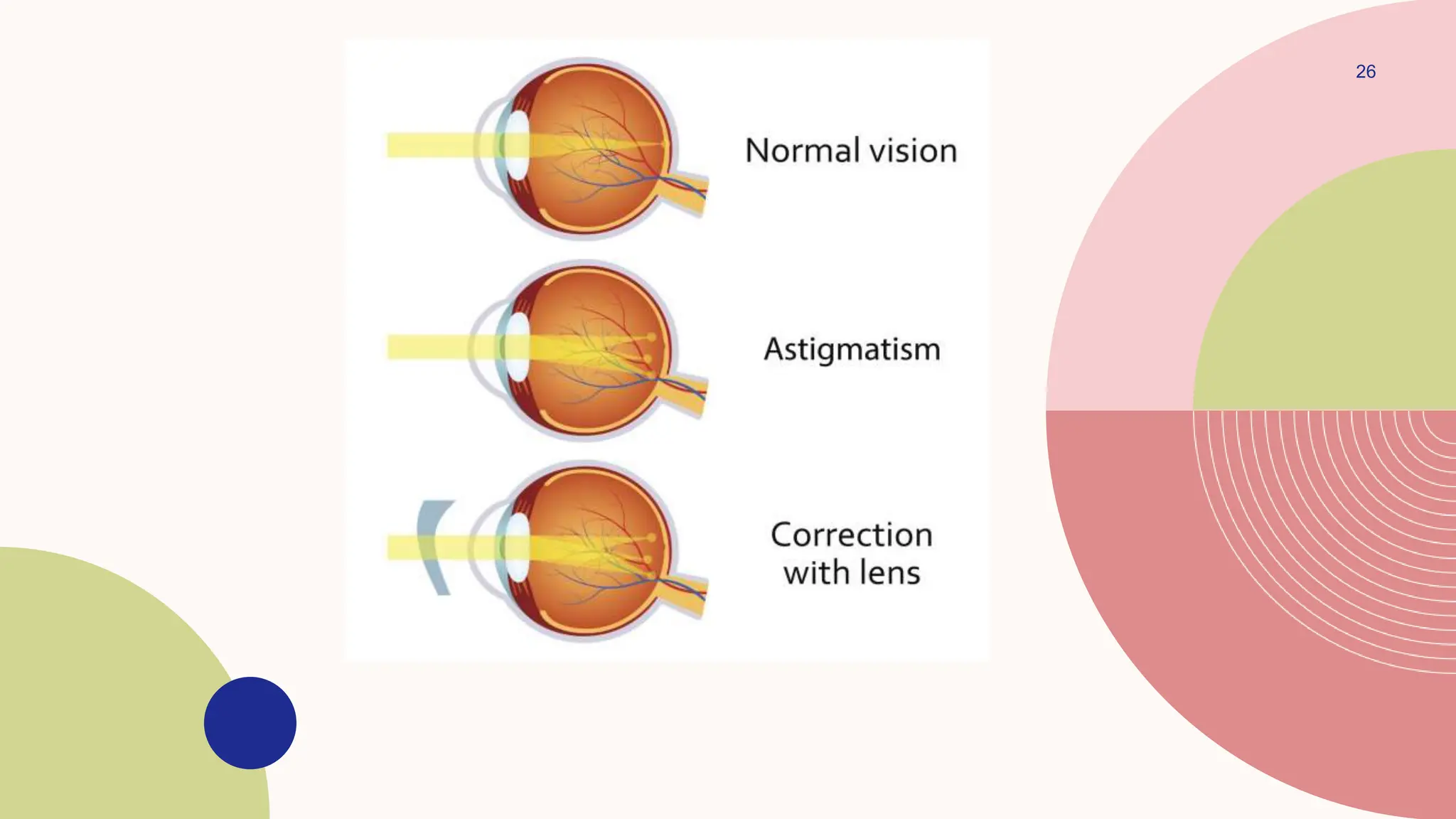image forming mechanism, optical aberration | PPTX