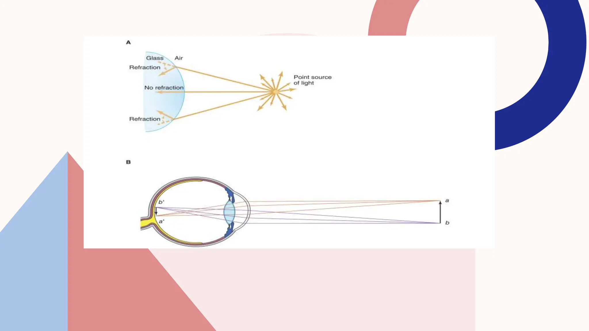image forming mechanism, optical aberration | PPTX