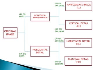 Imagefusfinalppt 140413102757-phpapp02 | PPT