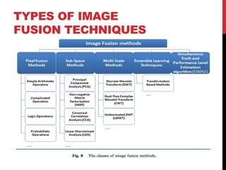 Image fusion | PPTX